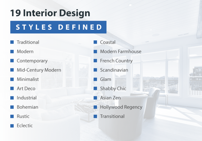 Interior Design Styles Guide | 50Floor