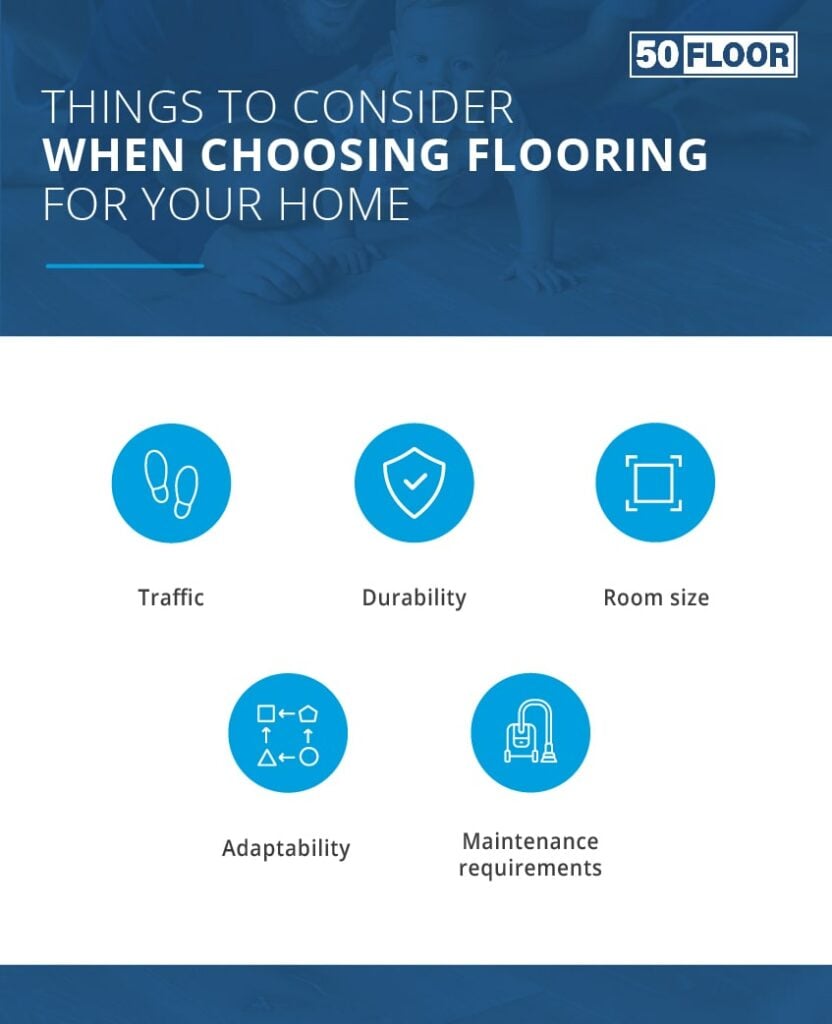 5 Things to Consider When Choosing Flooring | 50Floor