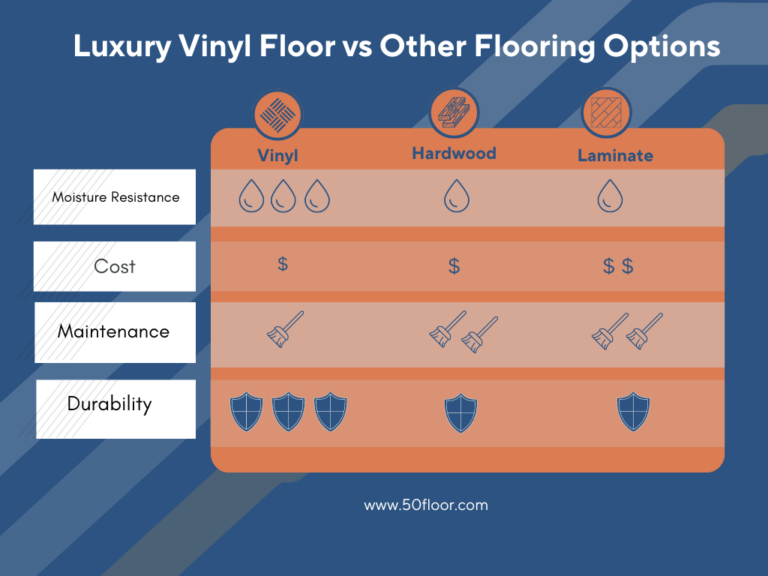 Top Benefits of Luxury Vinyl Flooring for Atlanta Homes | 50 Floor